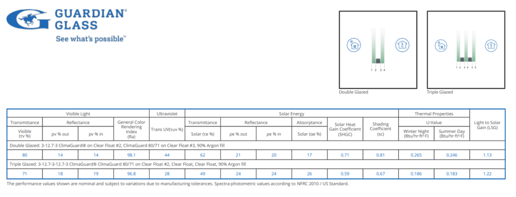 Picture Windows - Home Window Expert